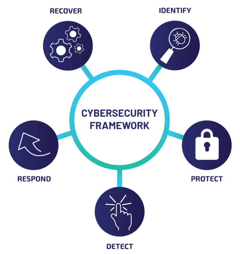 Cybersecurity Services | Tech River